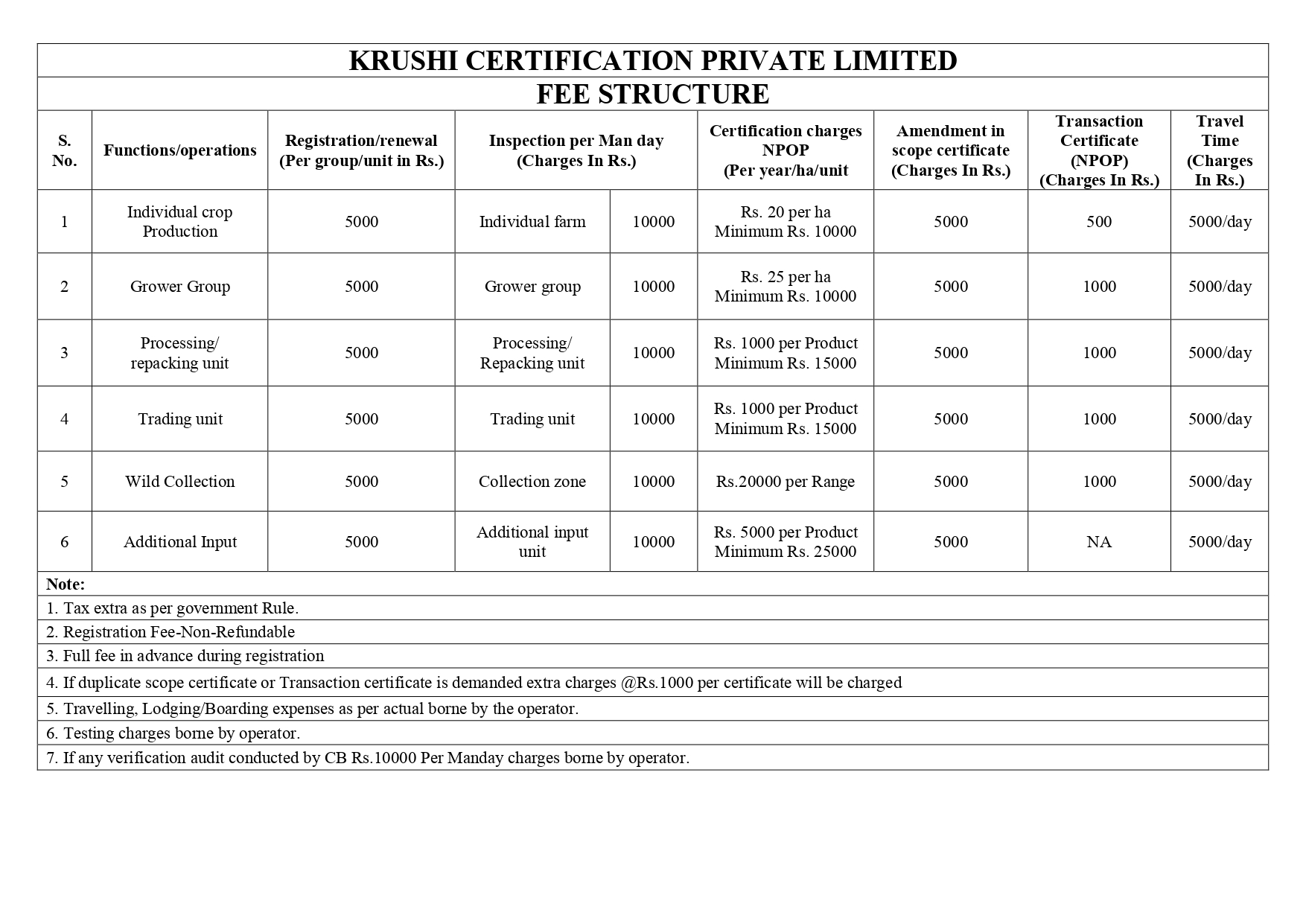 Fee Structure Fee Structure